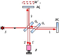 Michelson giao thoa - Trang [1] - Thế giới kiến thức bách khoa