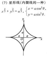 Astroid - Trang [1] - Thế giới kiến thức bách khoa